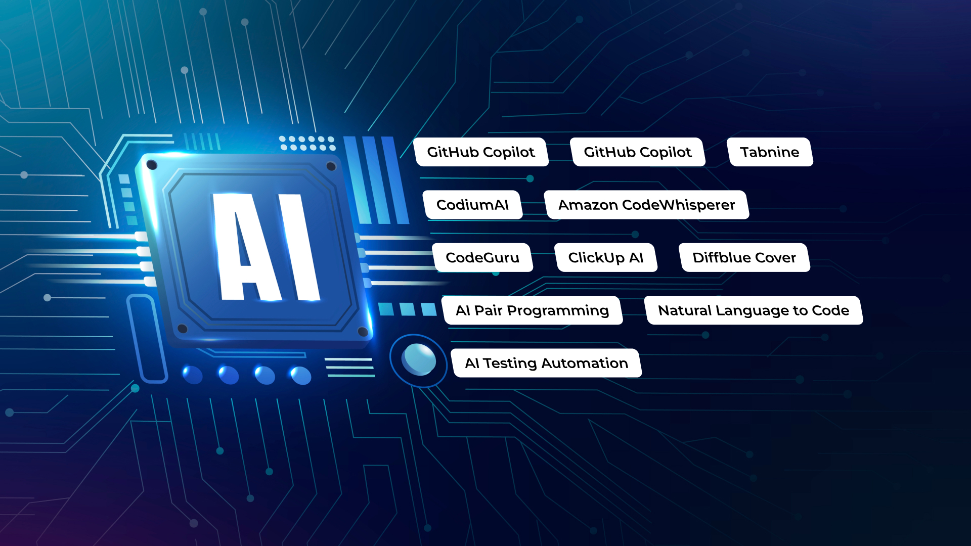 How AI is Transforming Software Development – Tools & Trends to Keep An ...